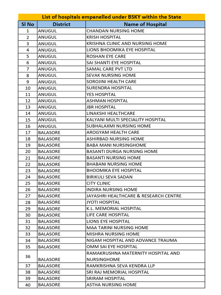 SL No District Name of Hospital List of Hospitals Empanelled Under BSKY ...