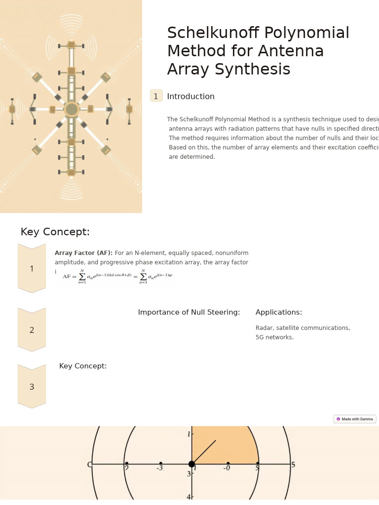 Schelkunoff Polynomial Method For Antenna Array Synthesis FFF | PDF | Matrix (Mathematics ...