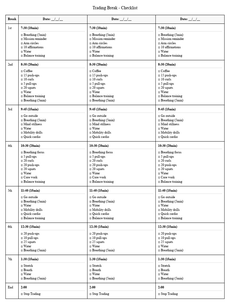 Trading Break Routine Checklist | PDF | Military Operations | Battles