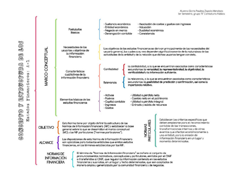 Nif A1 Estructura | PDF