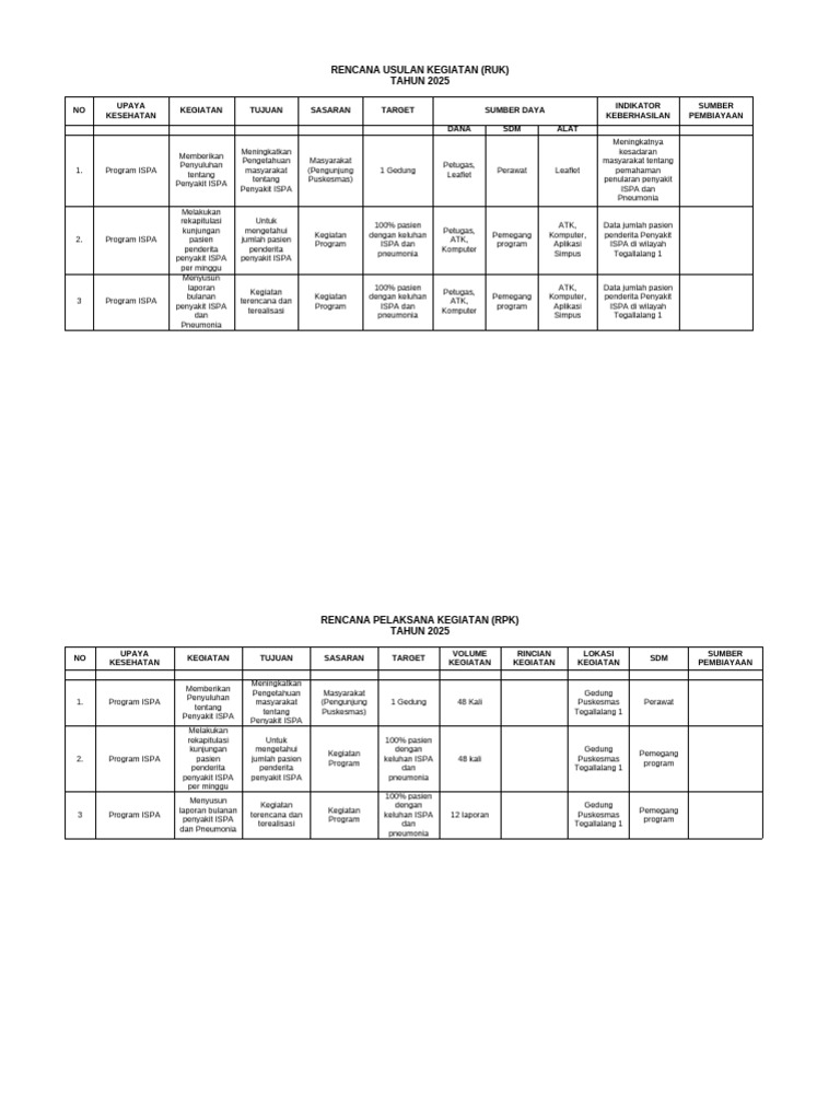 RUK Dan RPK ISPA 2025 | PDF