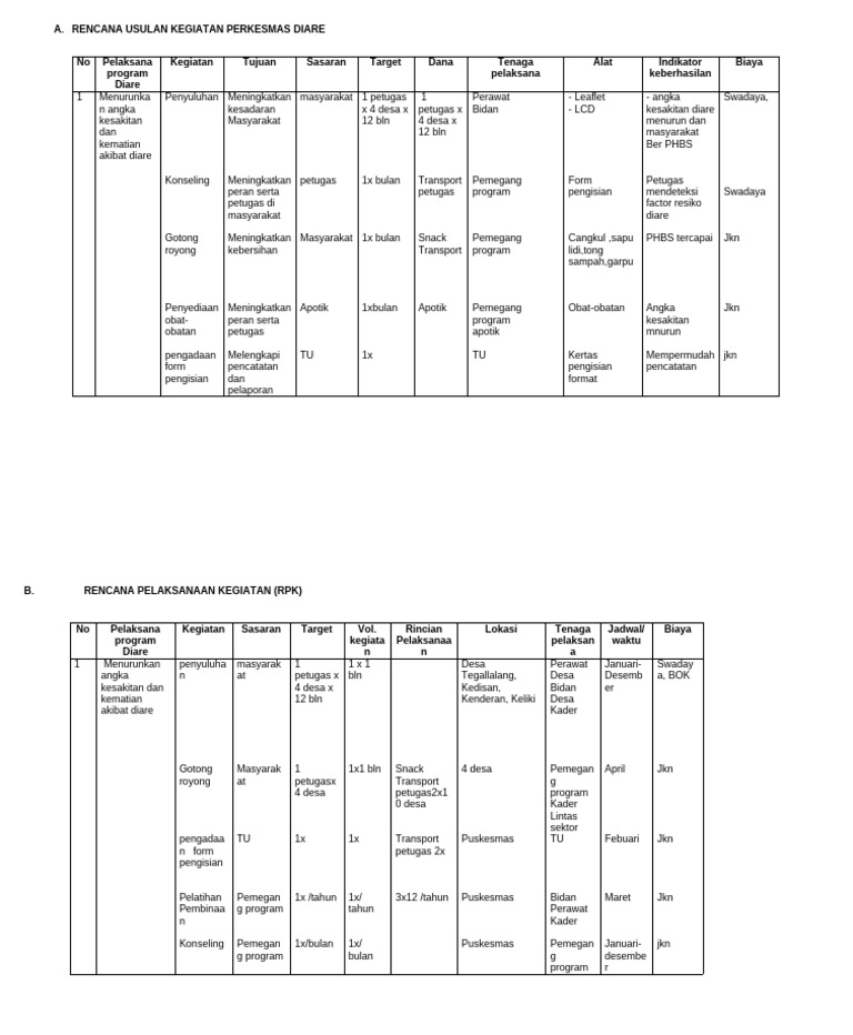 RUK RPK Diare 2025 | PDF