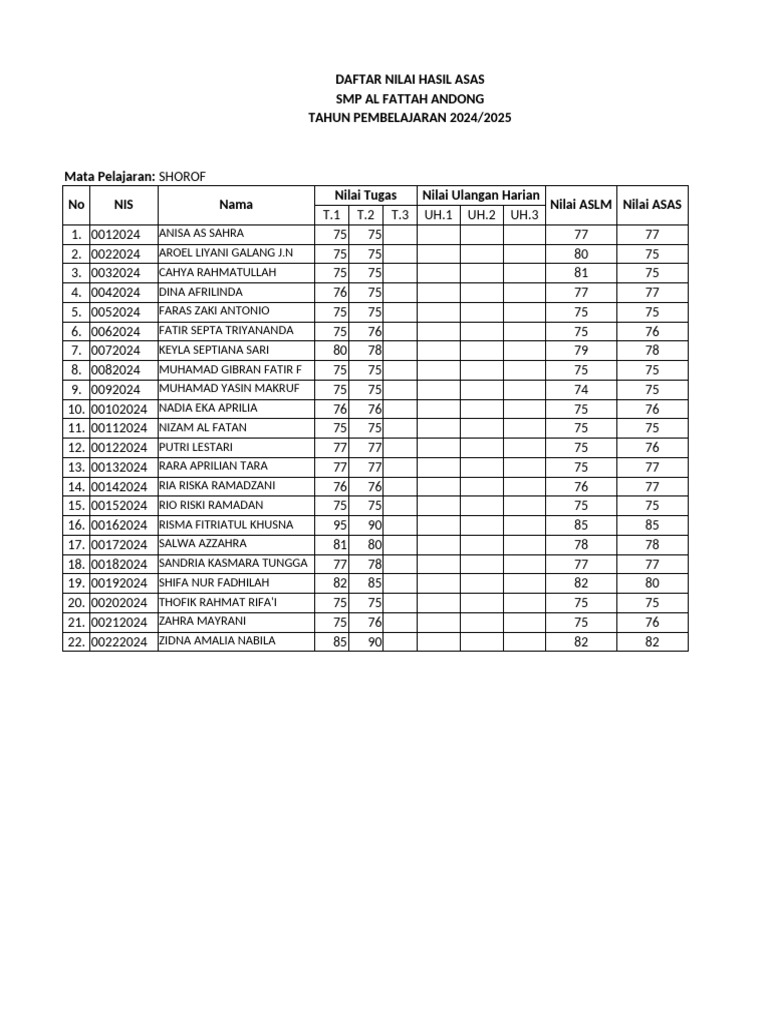 Daftar Nilai Asas SMSTR 1 SHOROF | PDF