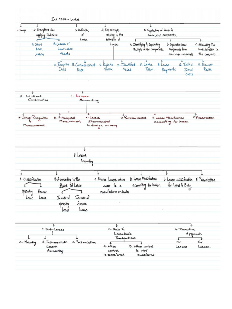 IND AS 116 - Chart | PDF