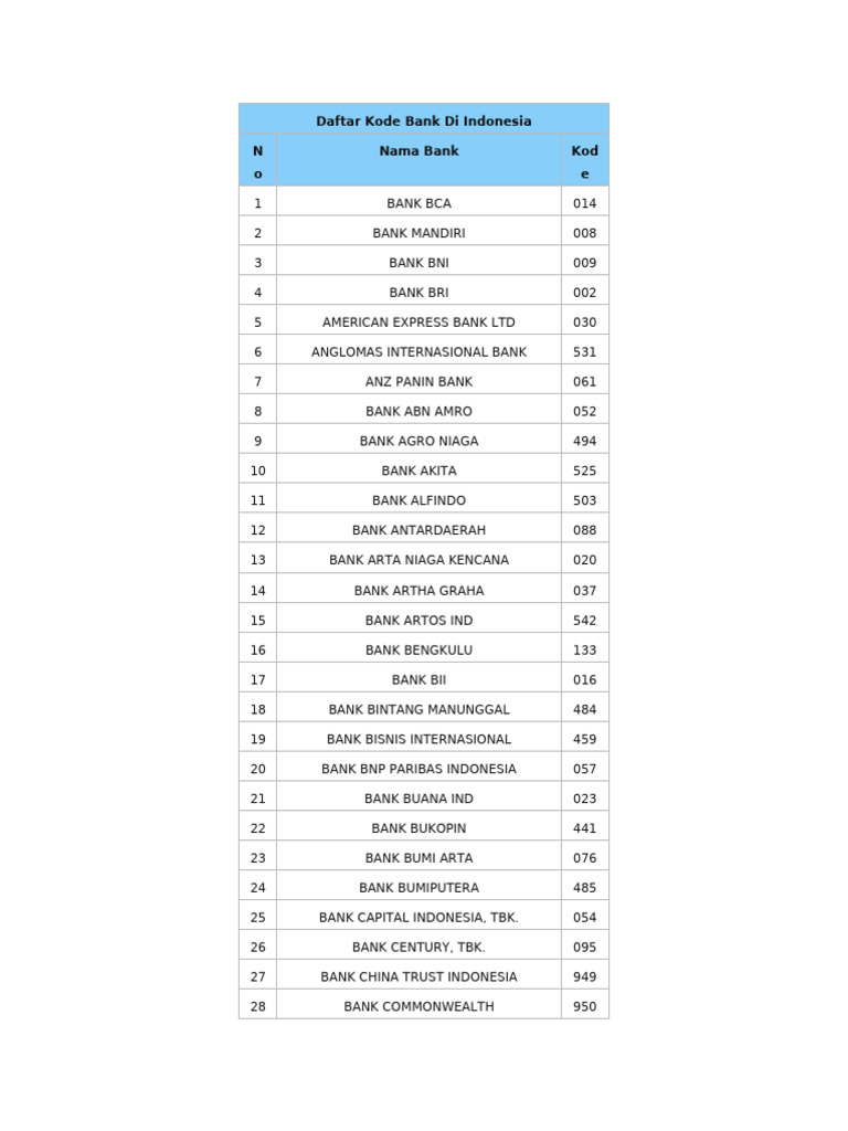 Daftar Kode Bank Di Indonesia | PDF | Financial Services Companies | Financial Markets