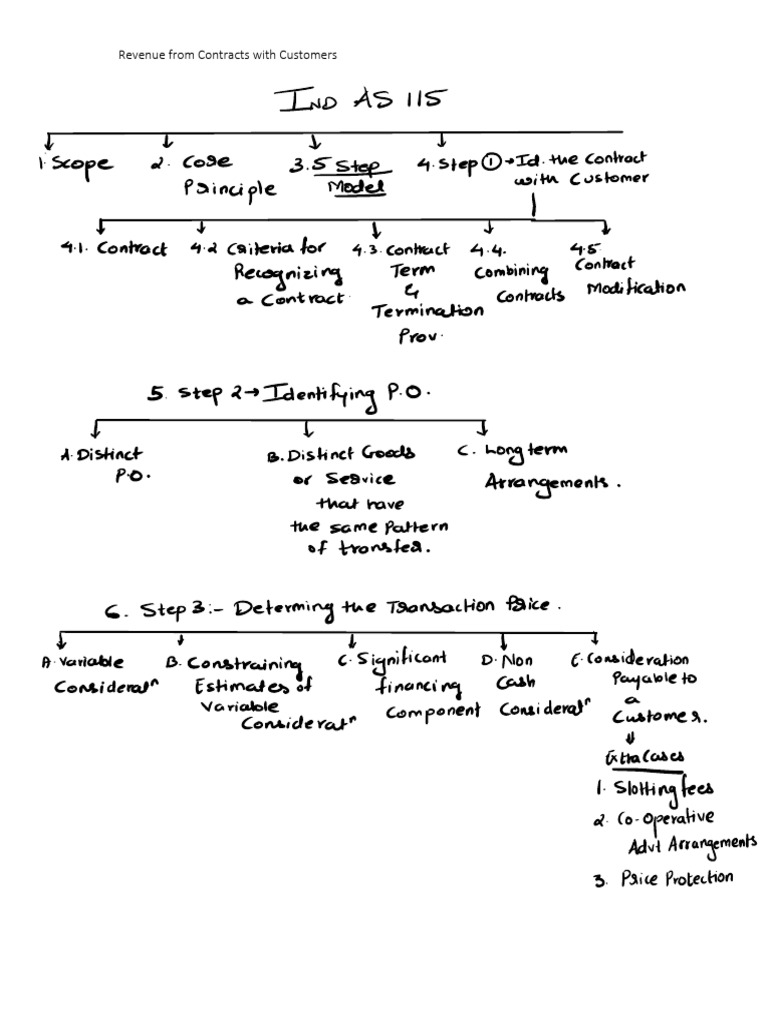 Ind As 115 - Chart | PDF