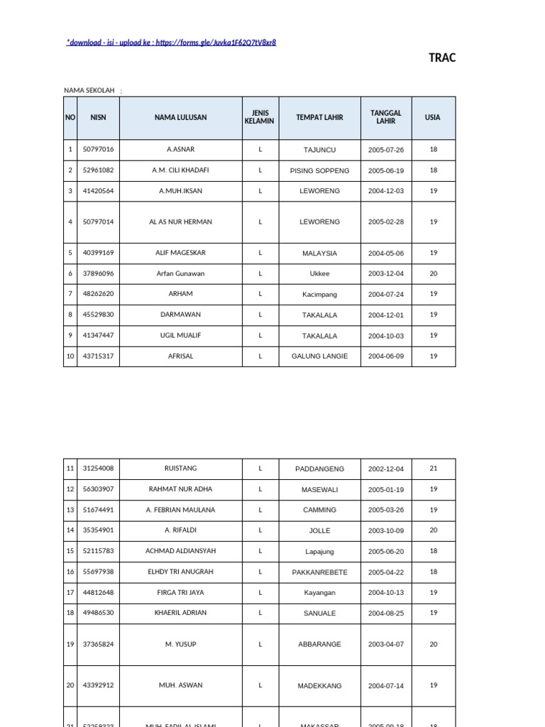 Tracker Study 2023-2024 SMKS Karya Teknik Soppeng | PDF