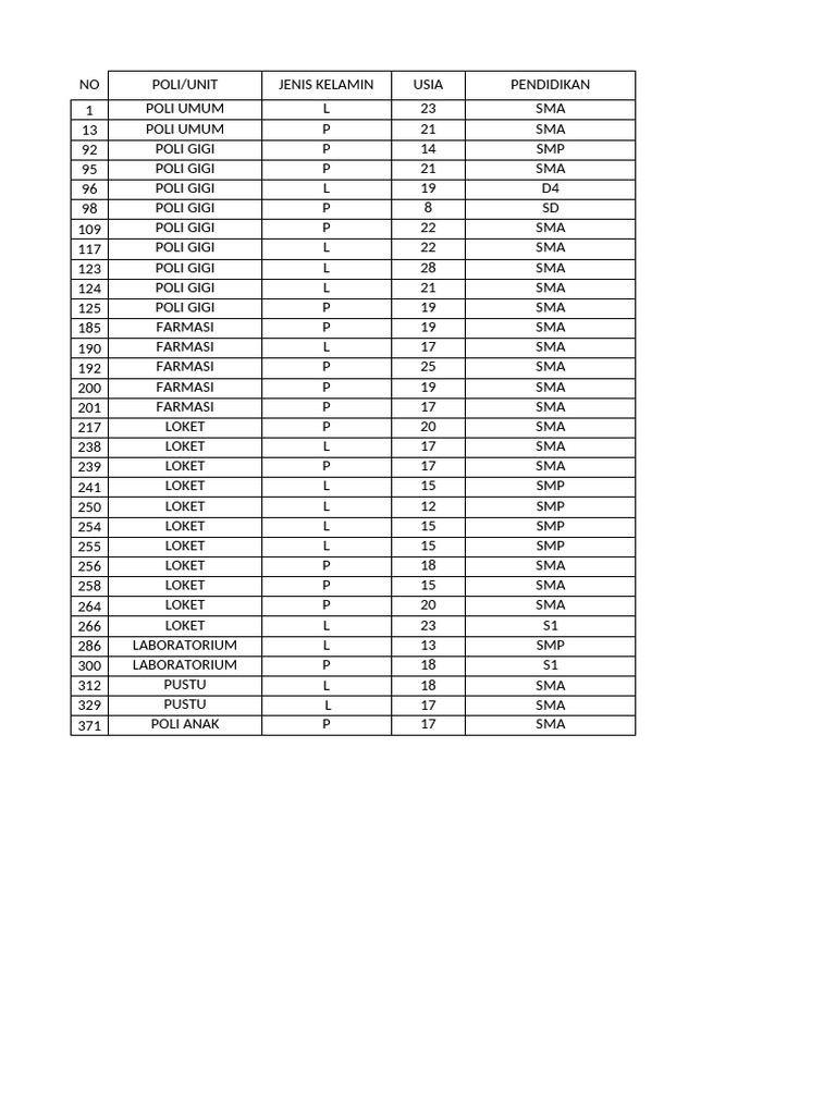 Rekap SKM PKM Mataram SMT 2 Tahun 2024 | PDF