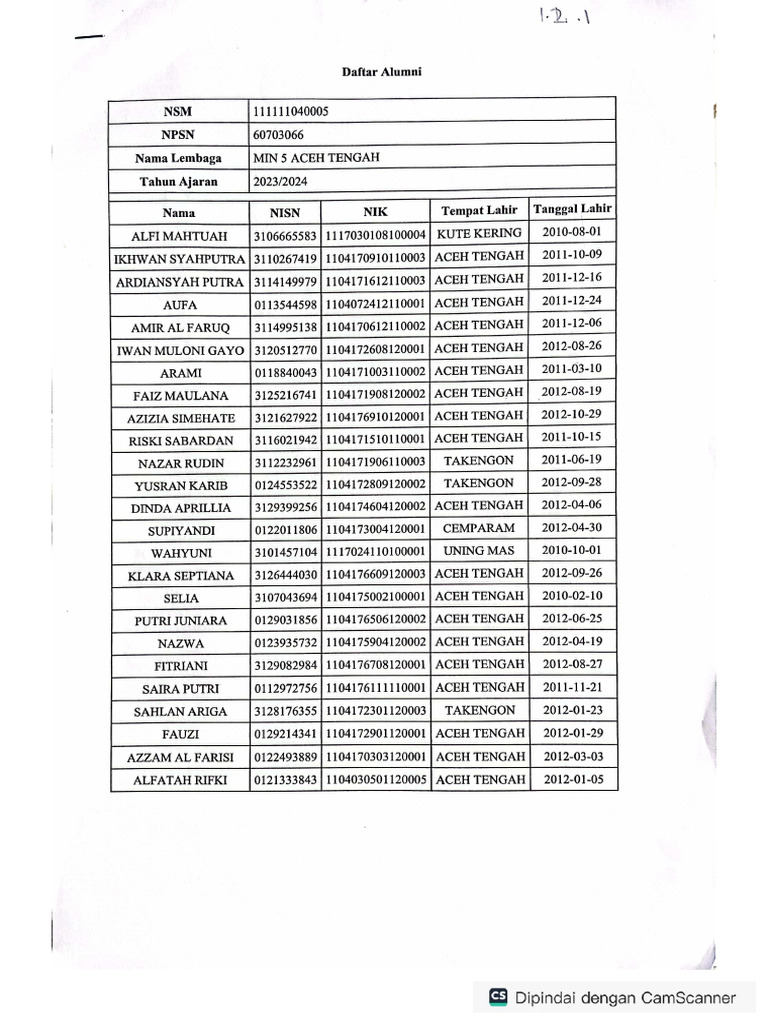 data alumni siswa | PDF