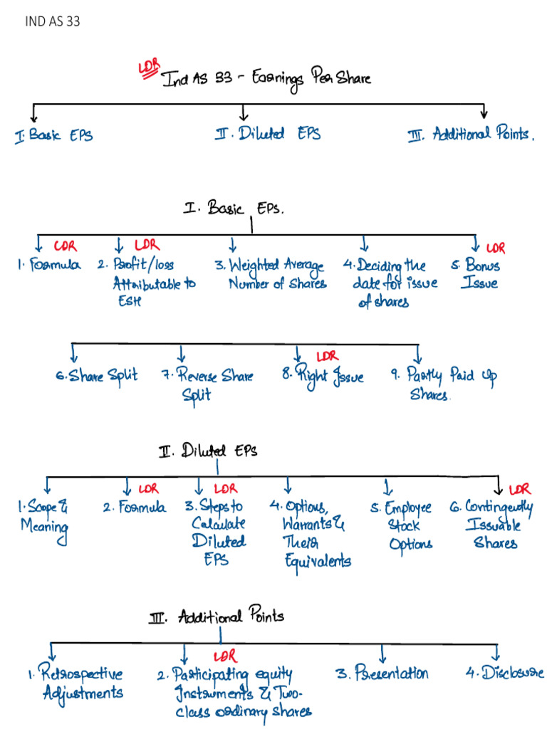 IND AS 33 - Chart | PDF