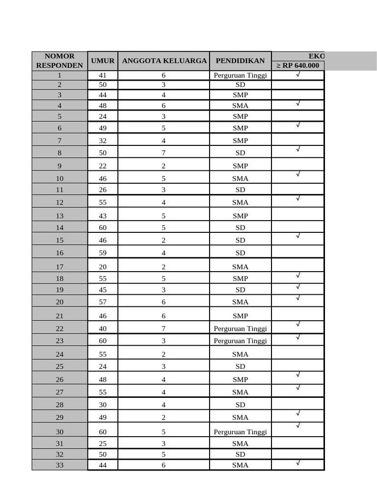 Master Tabel Yumna | PDF