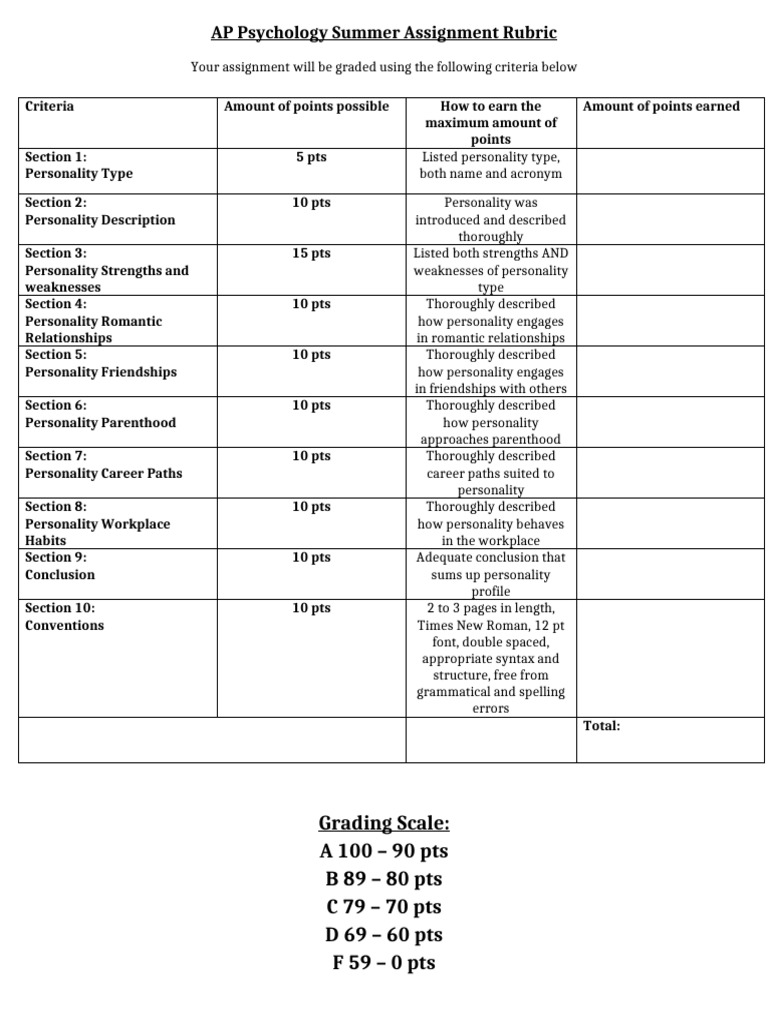 AP Psychology Summer Assignment Rubric 2 | PDF