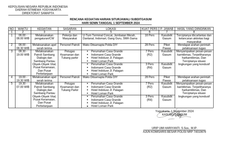 Format Rengiat Turjawali Baru | PDF