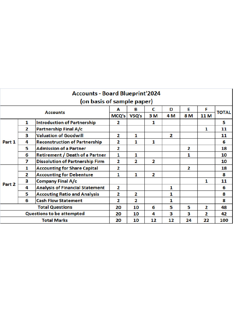 Accounts Board 2025 | PDF