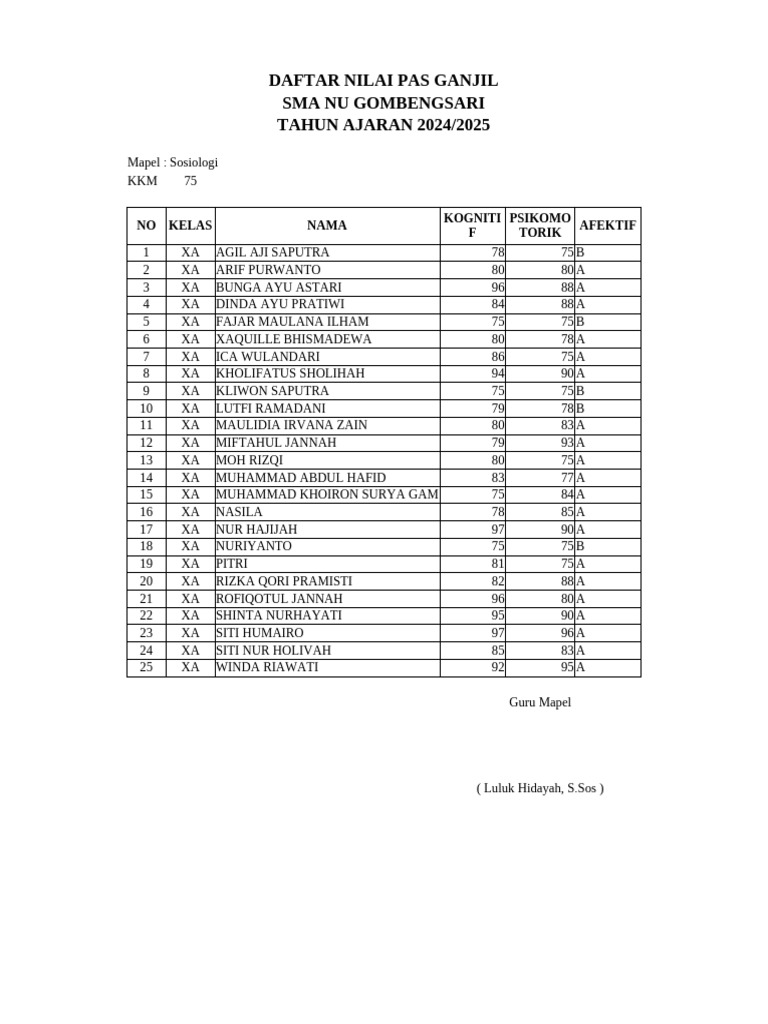 Daftar Nilai - Mapel (Sosiologi) | PDF