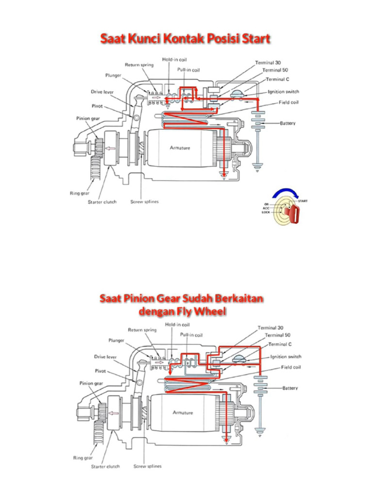 Arus Listrik Pada Motor Starter | PDF