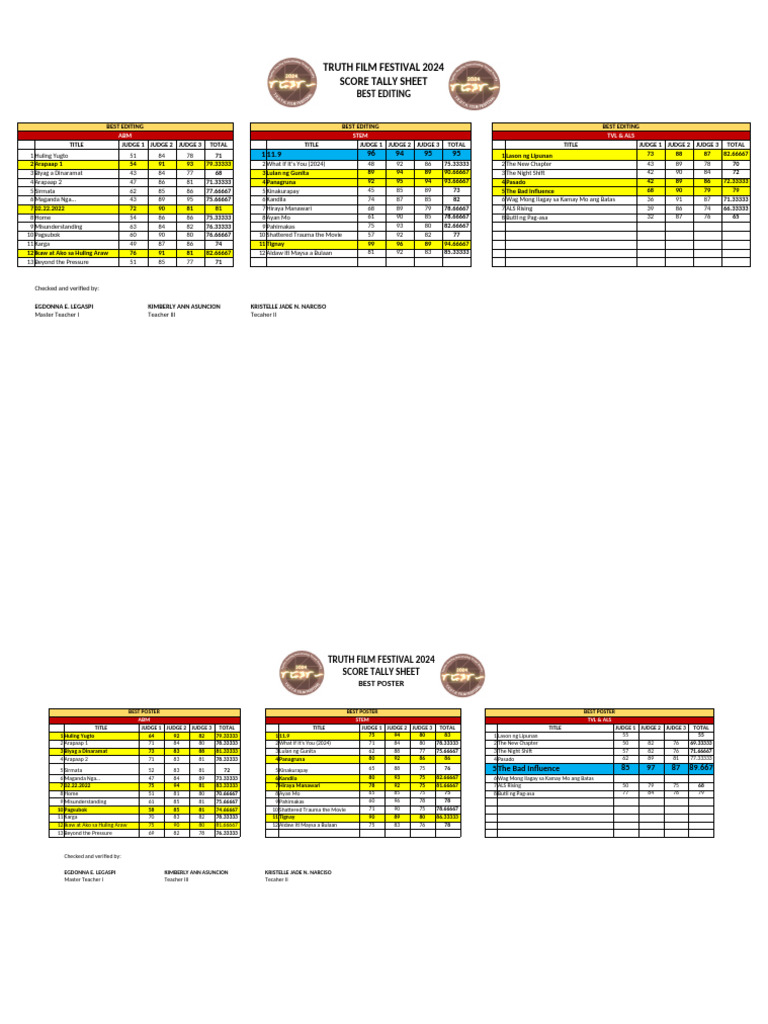 Film Fest Score Tally Sheet | PDF