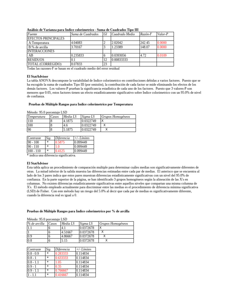 Problema Bifactorial | PDF | Análisis de variación | Teoría estadística