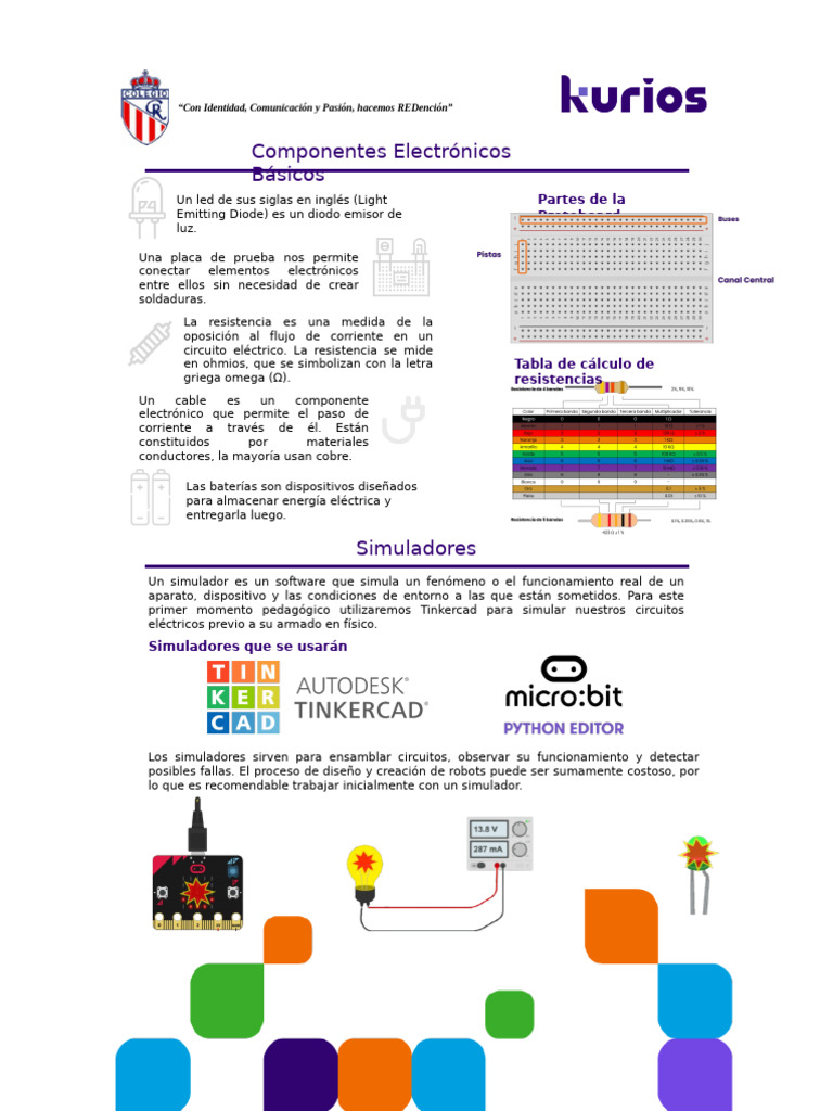 Componentes Electrónicos Básicos | PDF