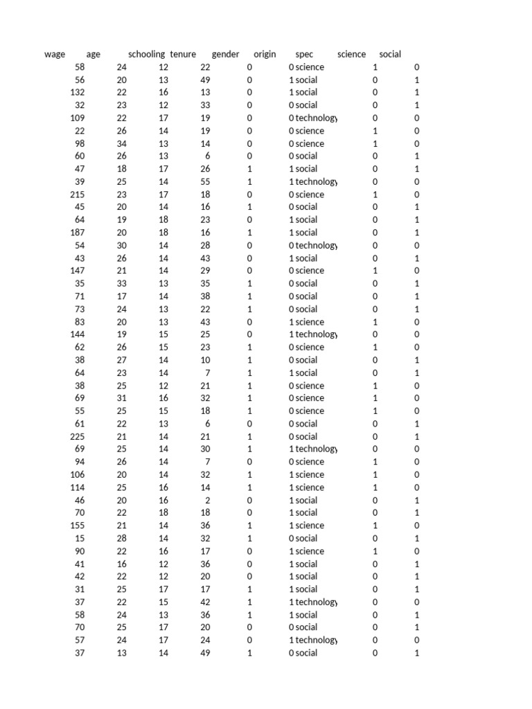 Wage Data Analysis by Demographics | PDF