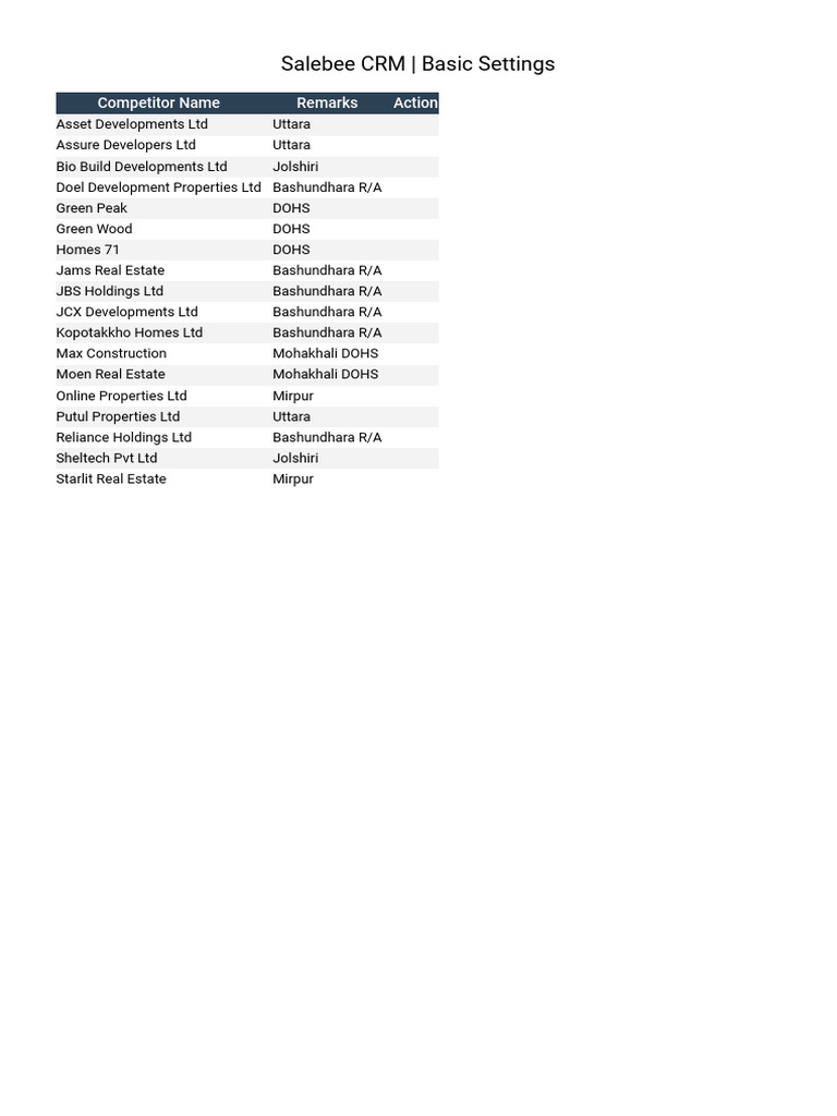 Salebee CRM Basic Settings | PDF