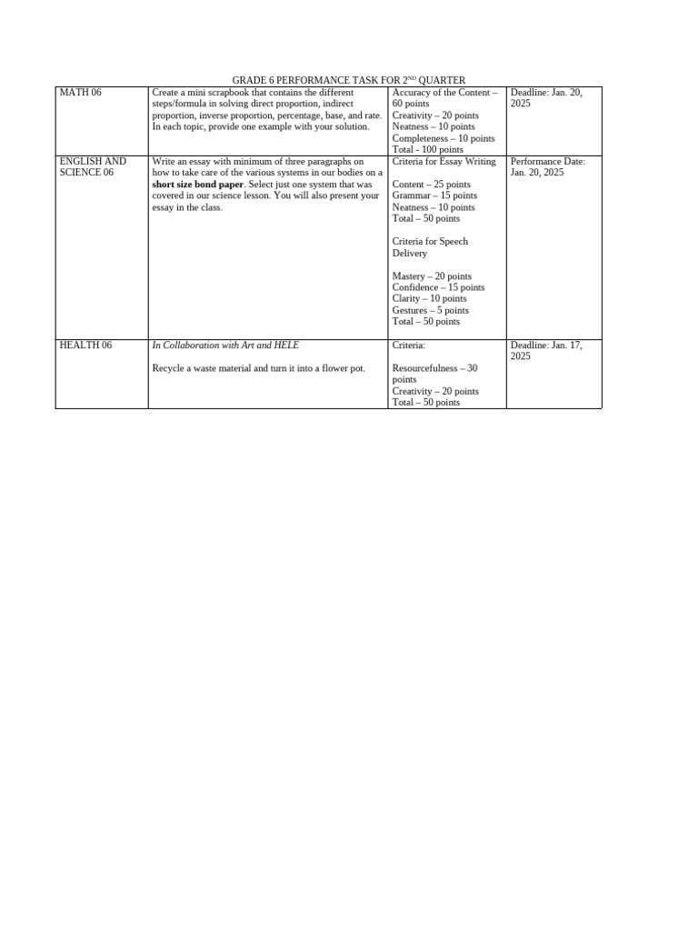 Grade 6 Performance Task For 2ND Quarter | PDF | Human Communication