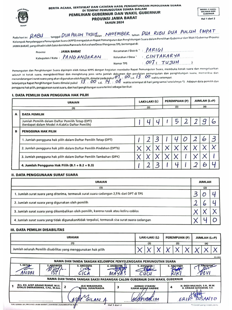 C Salinan Gubernur | PDF