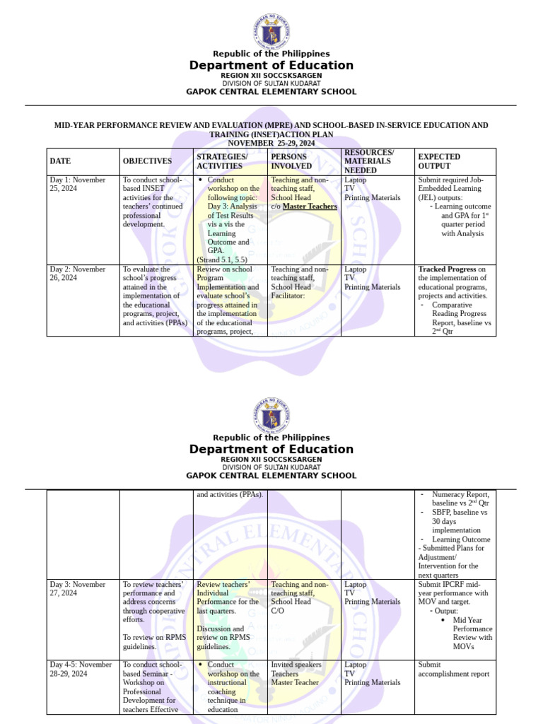 Action Plan Mpre Gapok Ces | PDF | Cognition | Behavior Modification