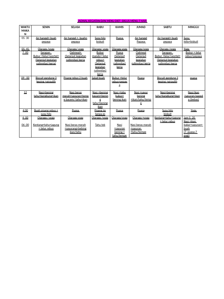 Jadwal Diet Sehat 7 Hari dan Menu | PDF