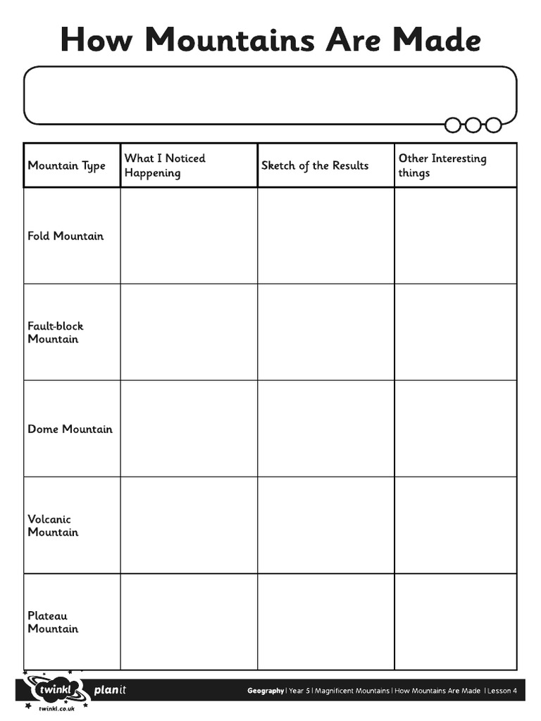 Activity Sheet Mountain Formation | PDF