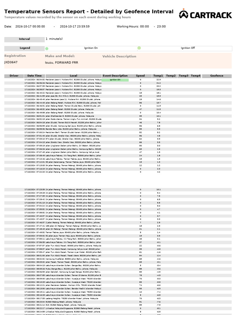 Temperature Report with Interval (8) | PDF