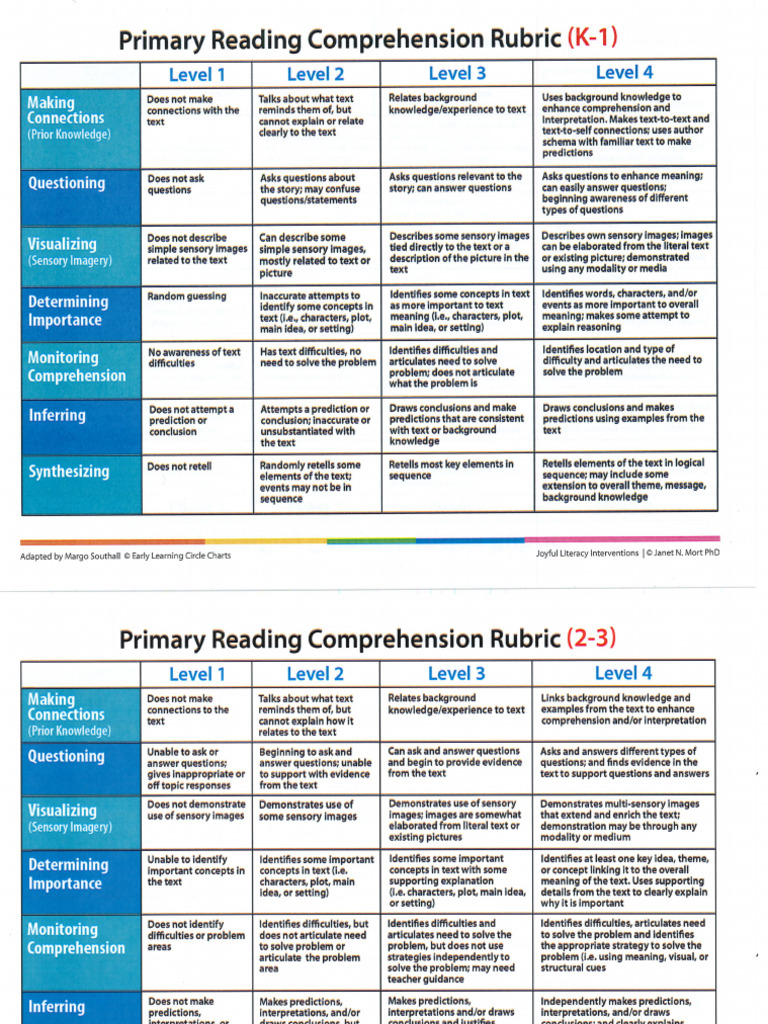 Reading Comprehension Rubrics | PDF | Reading Comprehension | Knowledge