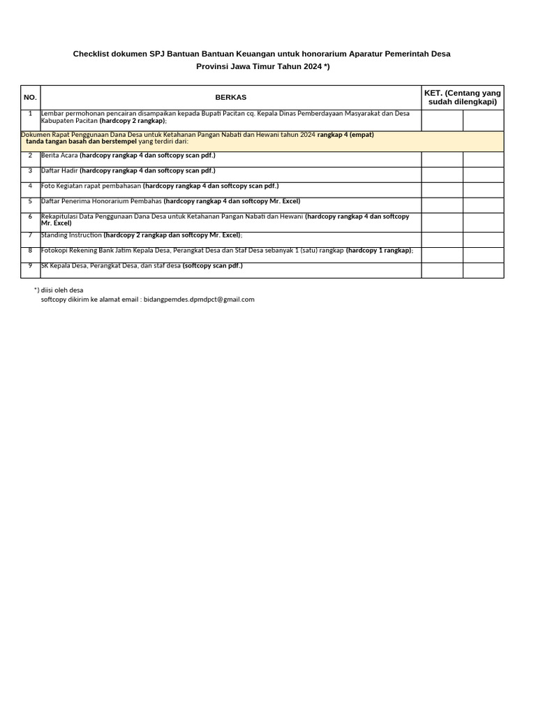 Checklist SPJ Honor Pembahas Ketahanan Pangan | PDF