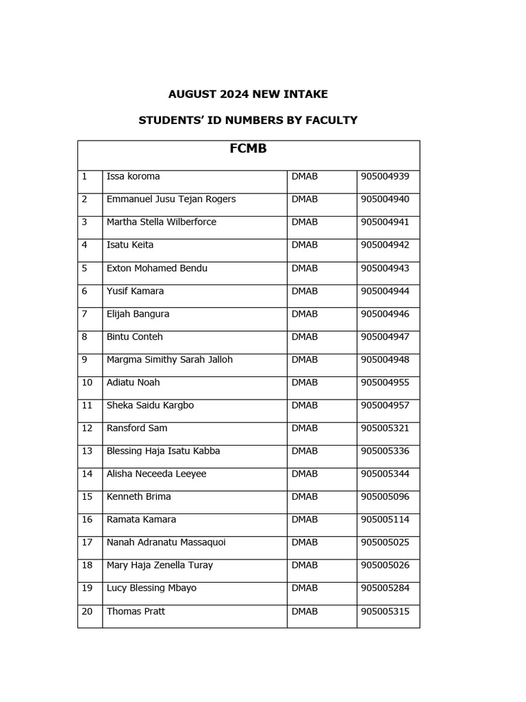 August 2024 Student ID List | PDF