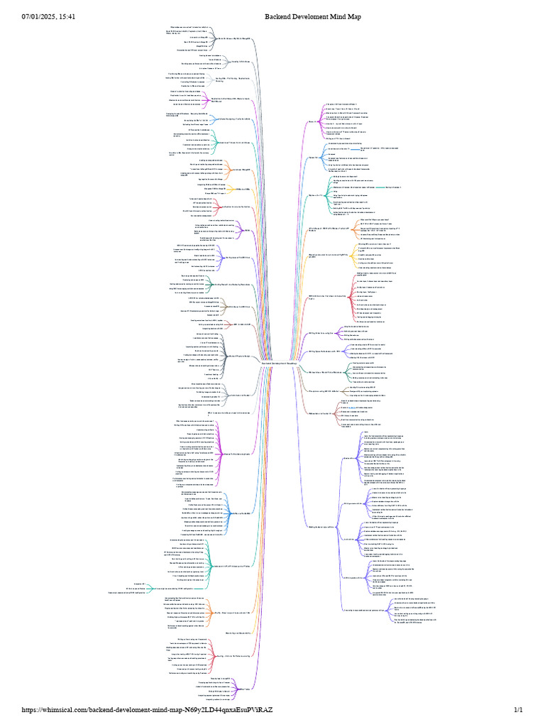 Backend Develoment Mind Map | PDF | Mongo Db | Databases