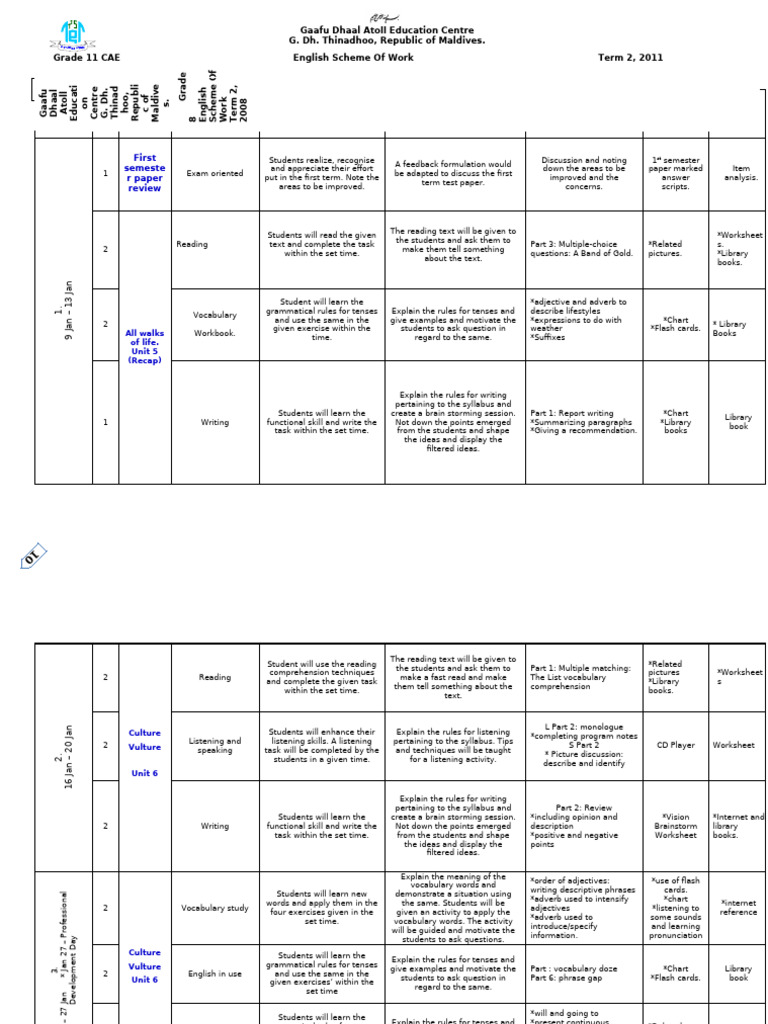 Grade 11 CAE English Scheme of Work | PDF | Reading Comprehension ...