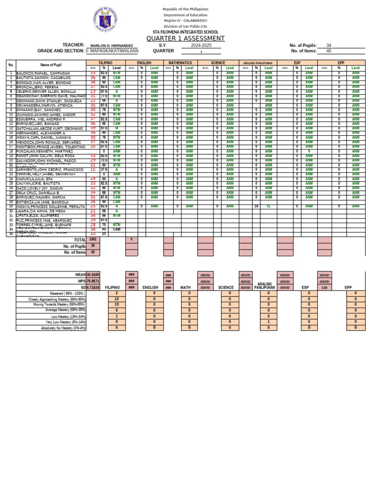 Mps 6 Mapagkakatiwalaan | PDF | Philippines