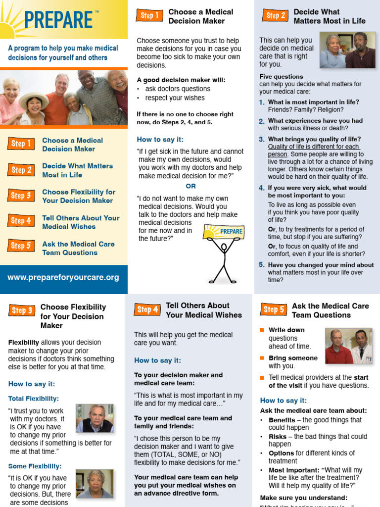 PREPARE Pamphlet Flat English | PDF | Decision Making