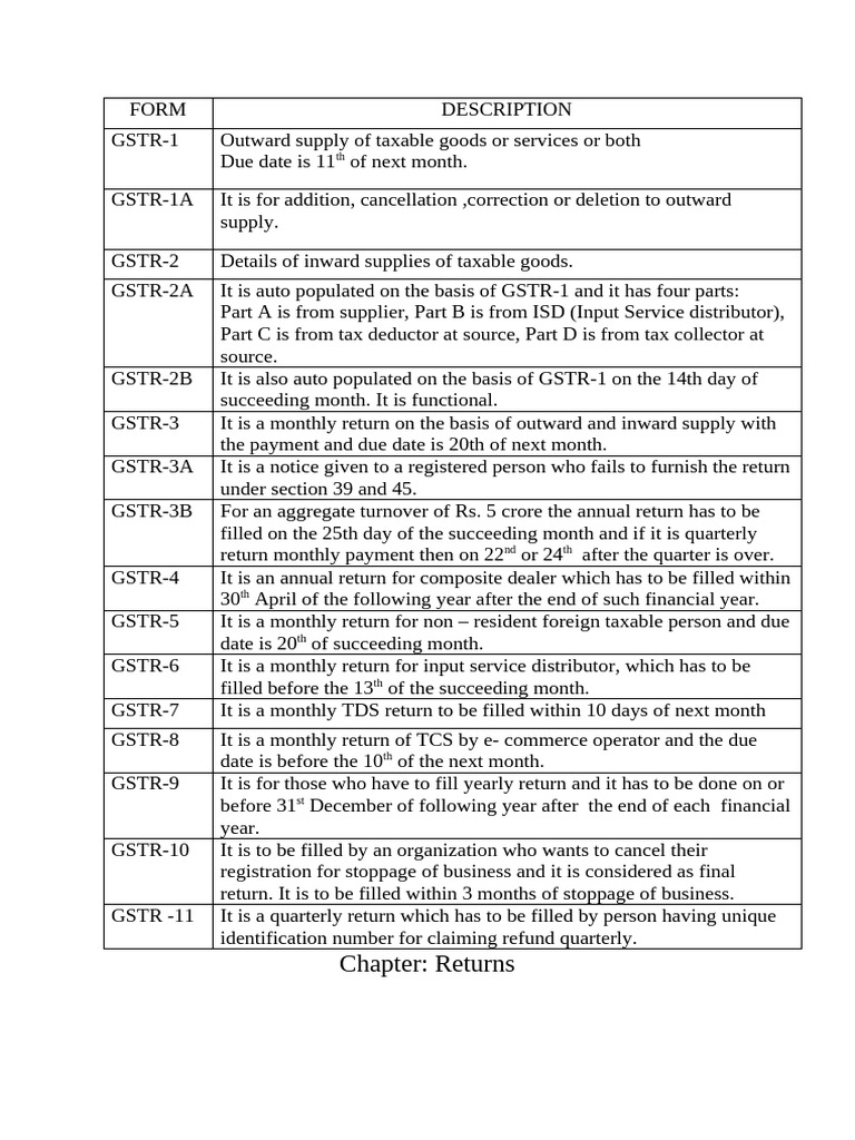 Comprehensive Guide to GSTR Returns | PDF