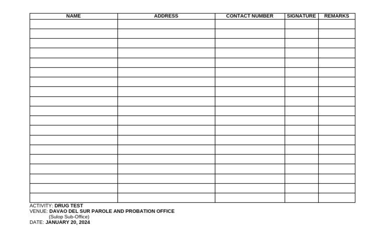 Drug Test Details for Davao Del Sur | PDF