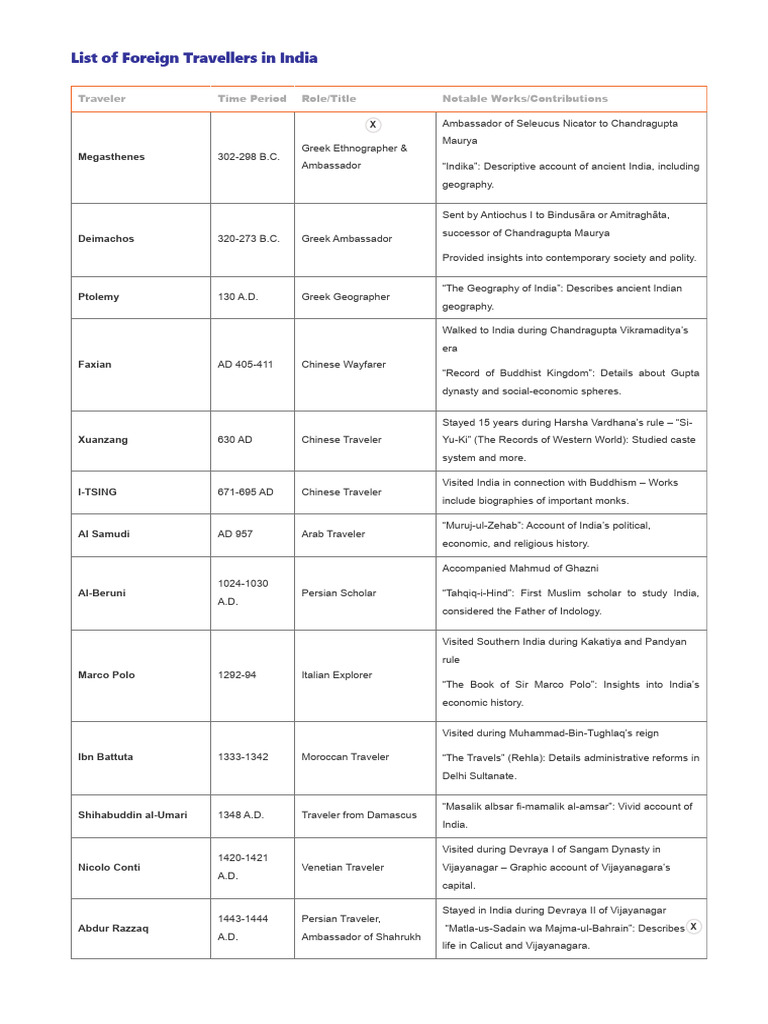 Notable Foreign Travellers to India | PDF