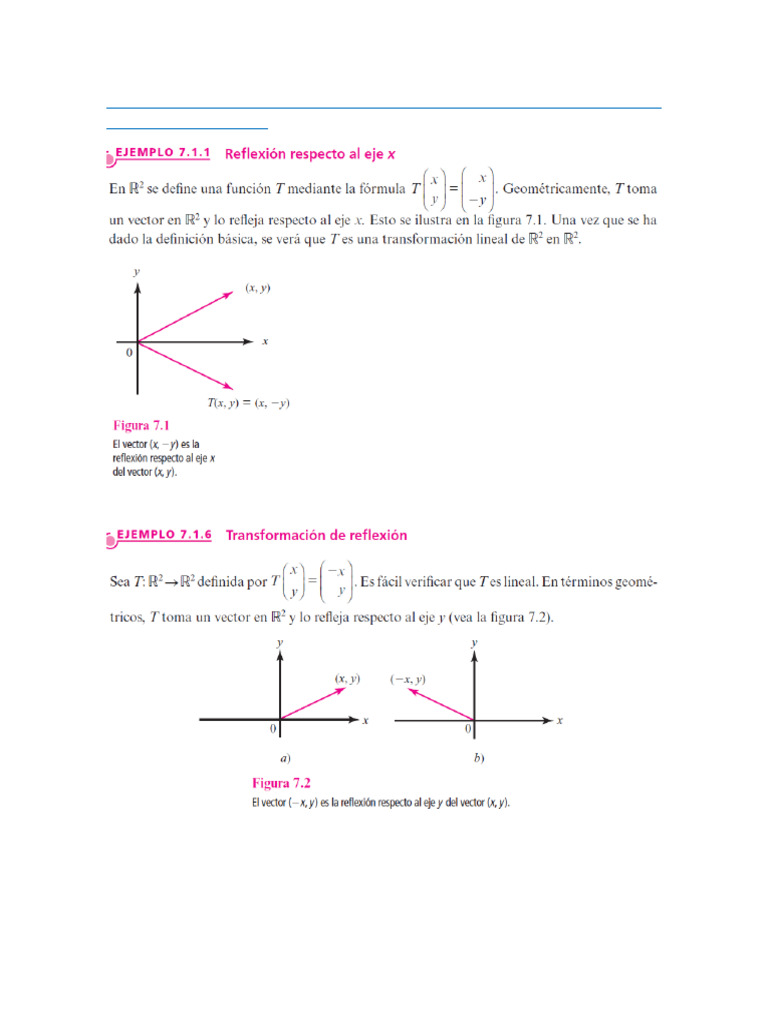 5.4 Aplicación de Las Transformaciones Lineales Reflexión, Dilatación ...