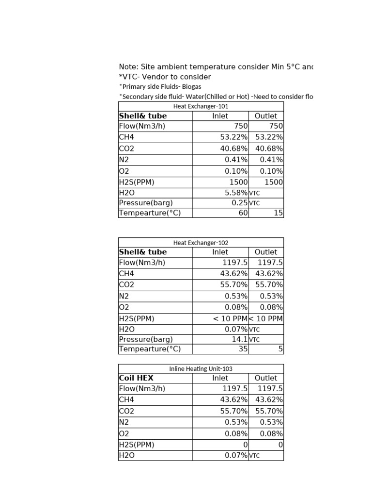 RFQ - HEX - Technical Data Sheet | PDF | Thermodynamics | Gas Technologies