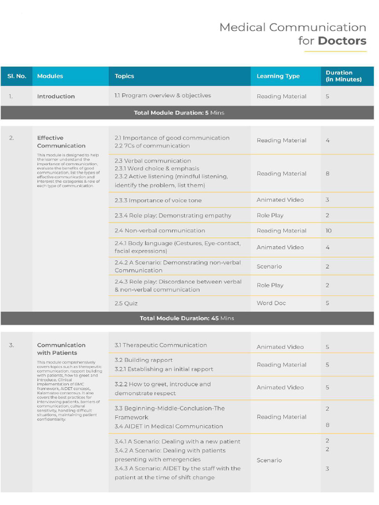Lesson Plan-Doctors FOMlhcJ-1 | PDF