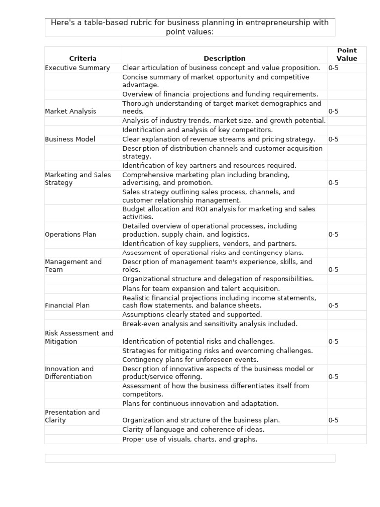 Rubrics For Business Planning | PDF | Marketing | Business Model