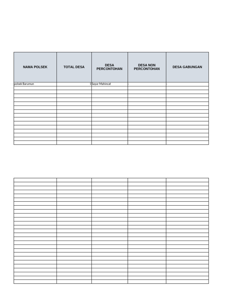 DATA KETAHANAN PANGAN UNTUK EAUDIT Sayurmahincat | PDF