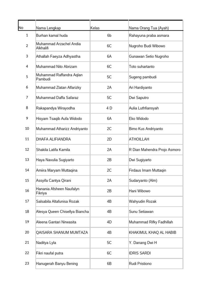 Nomor Urut Peserta Imtihan | PDF