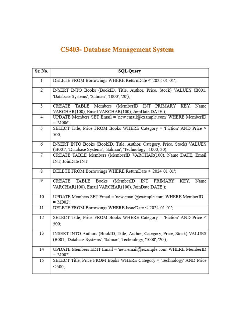 Assignment No.2 CS403 NEW | PDF | Data Management | Computing