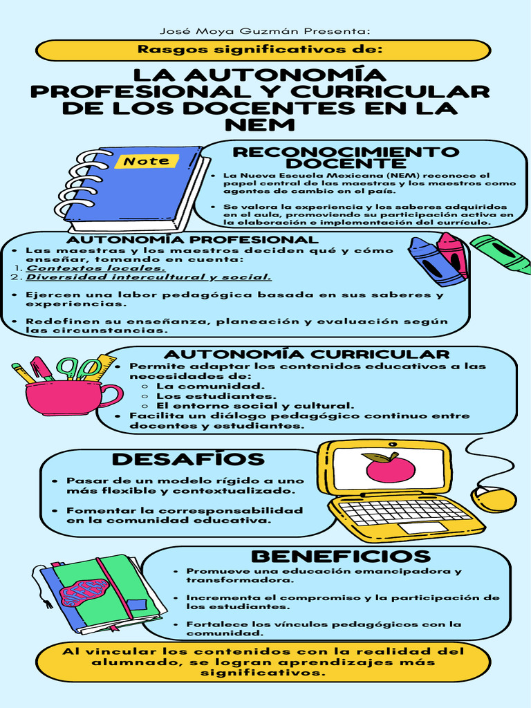 Autonomía Profesional docente. | PDF