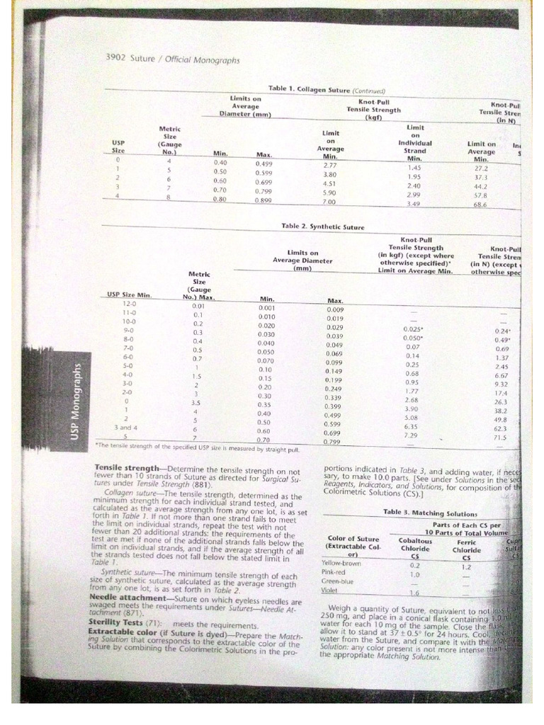 USP 41 Monograph Non Absorbable Surgical Suture | PDF